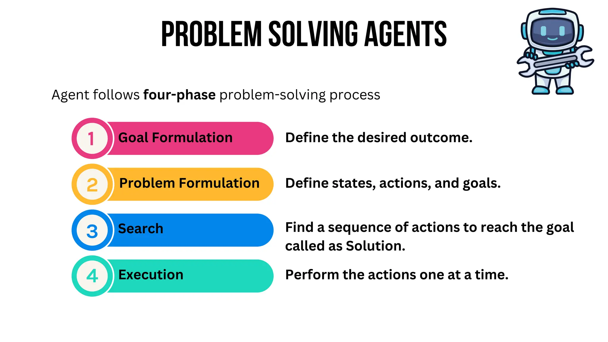 Understanding Intelligent Agents: Concepts, Structure, and Applications | PDF