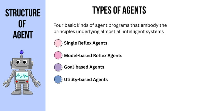 Understanding Intelligent Agents: Concepts, Structure, and Applications ...