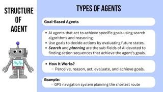 Understanding Intelligent Agents: Concepts, Structure, and Applications ...