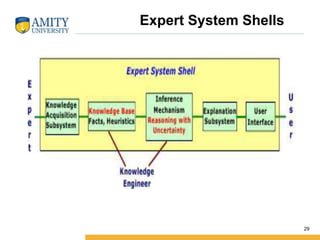 AI_Module_4_lecture_1.pptx