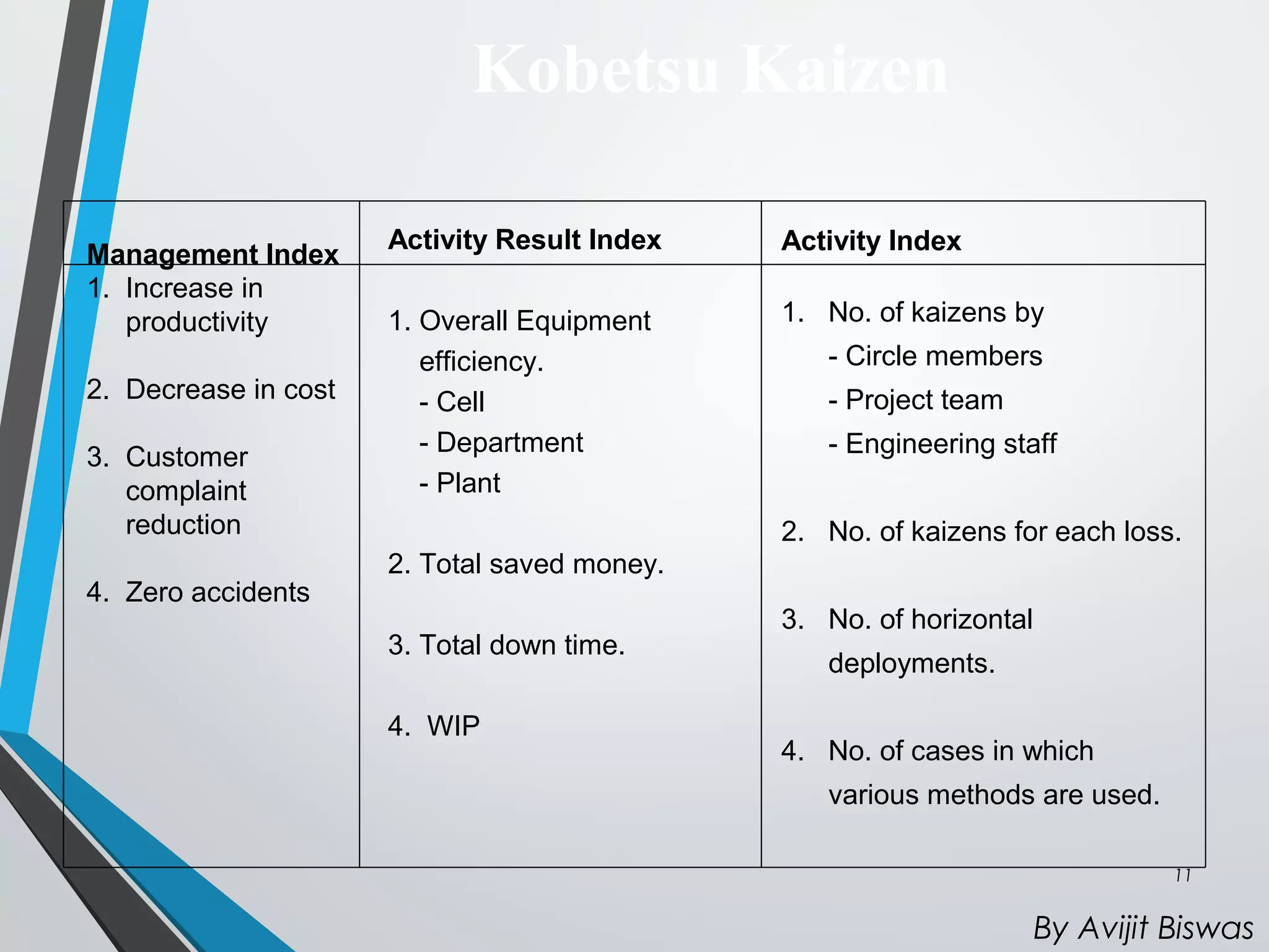 Aim of tpm 16 losses/7 Steps of Jhisu Hozen | PPT