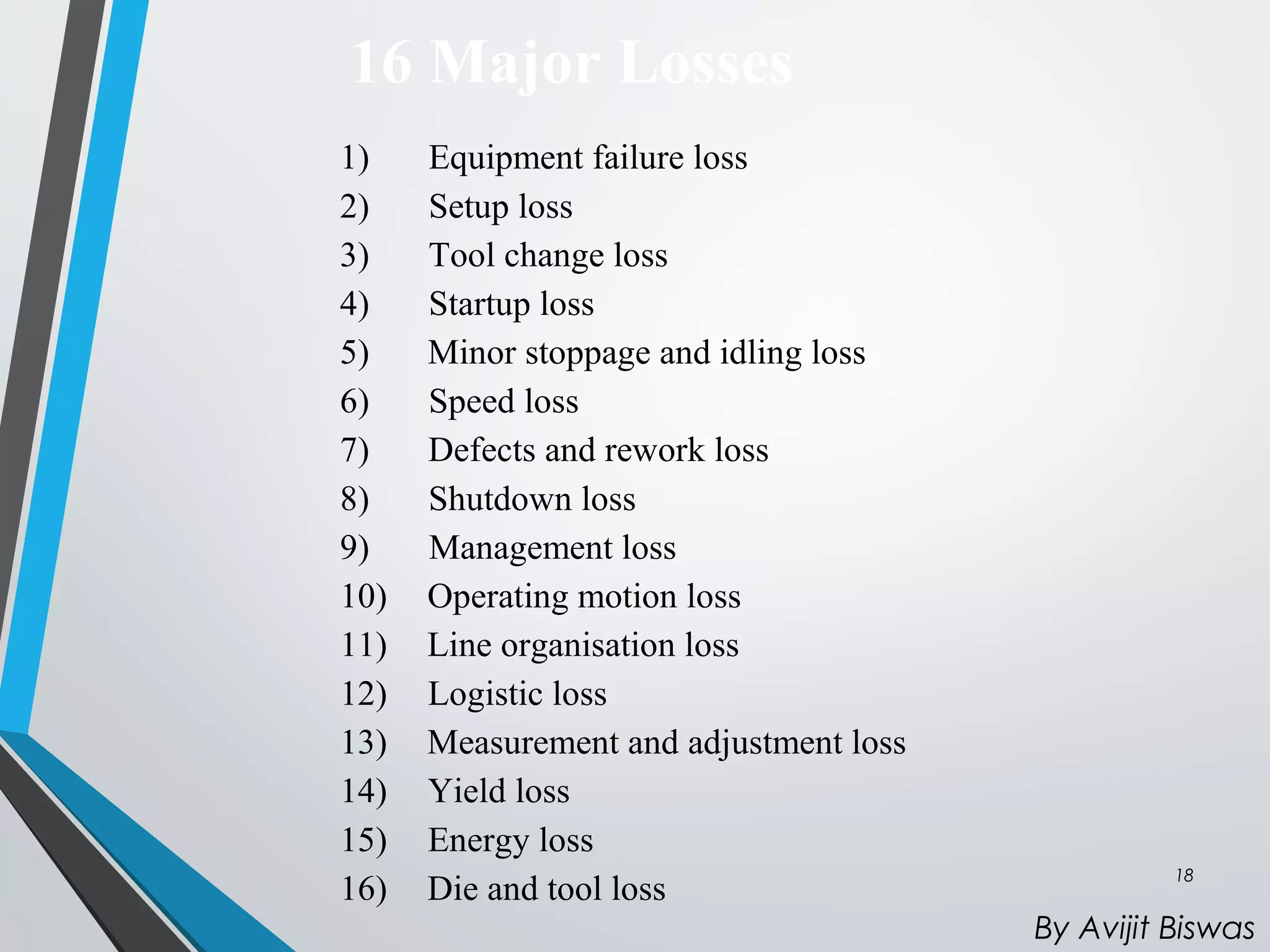 Aim of tpm 16 losses/7 Steps of Jhisu Hozen | PPT