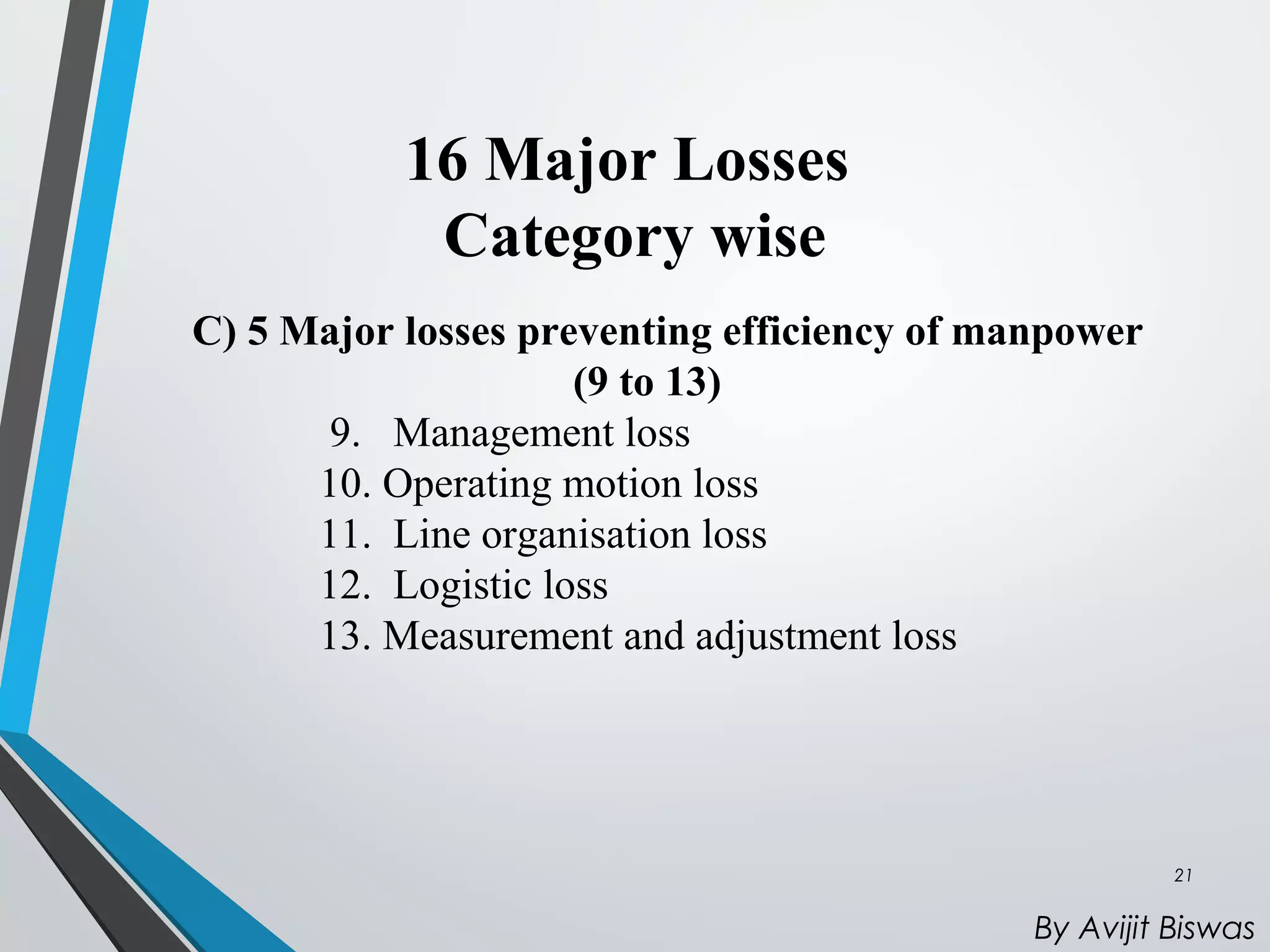 Aim of tpm 16 losses/7 Steps of Jhisu Hozen | PPT