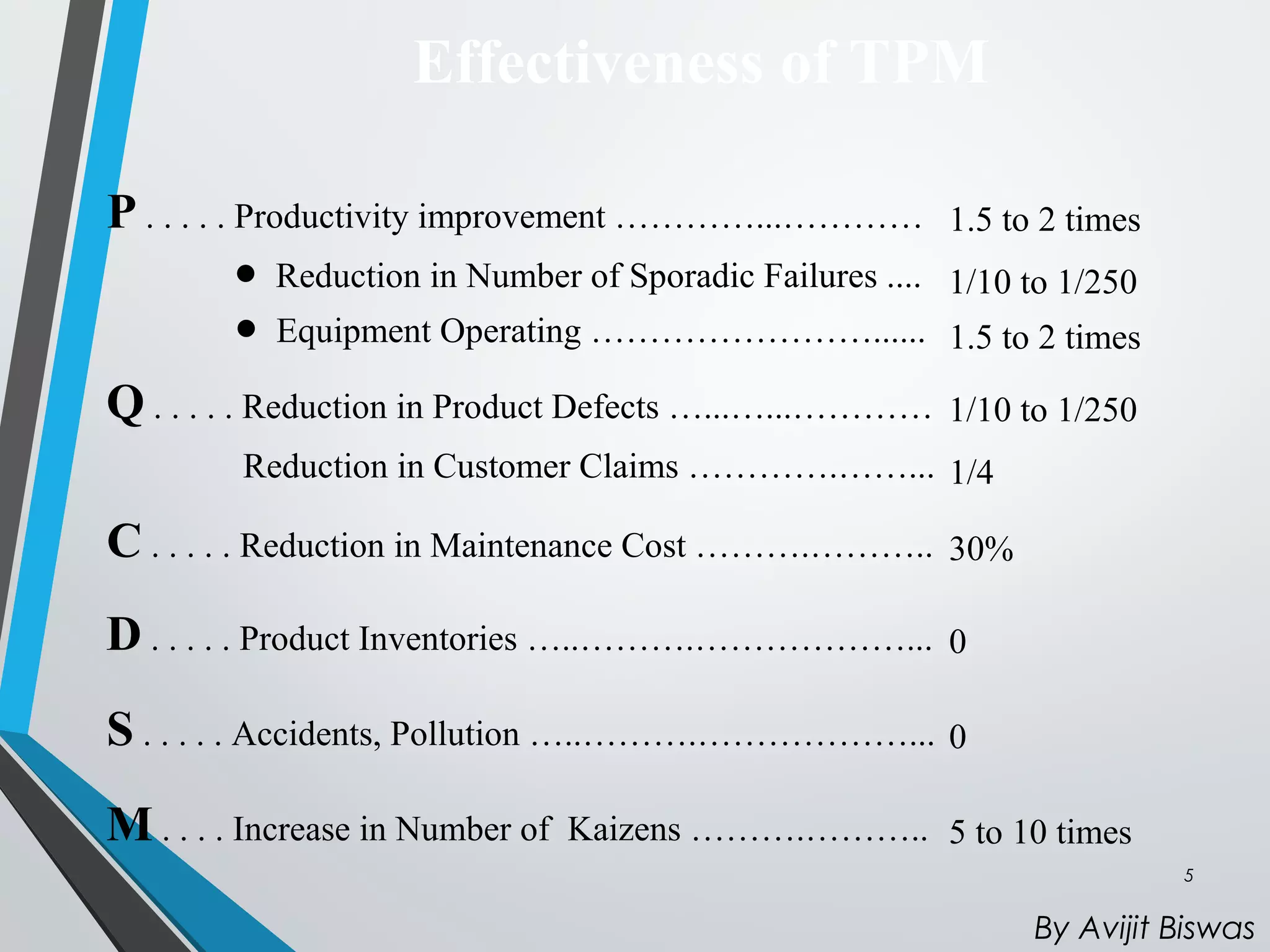 Aim of tpm 16 losses/7 Steps of Jhisu Hozen | PPT