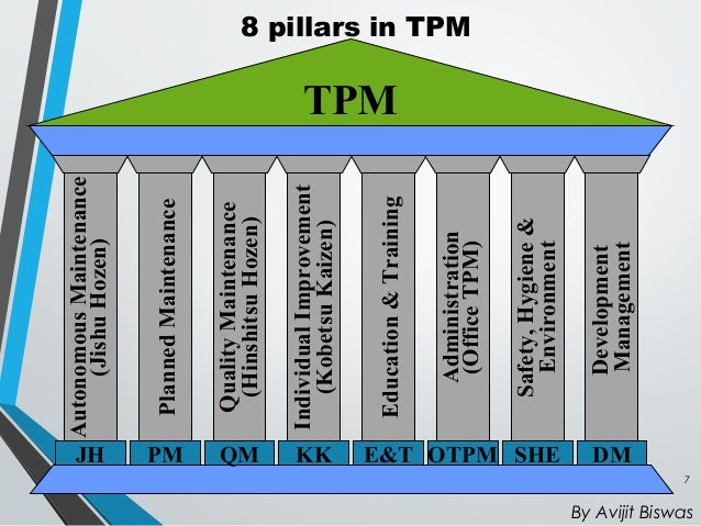 Aim of tpm 16 losses/7 Steps of Jhisu Hozen