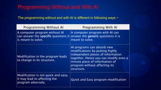 ARTIFICIAL INTELLIGENCE | PPT