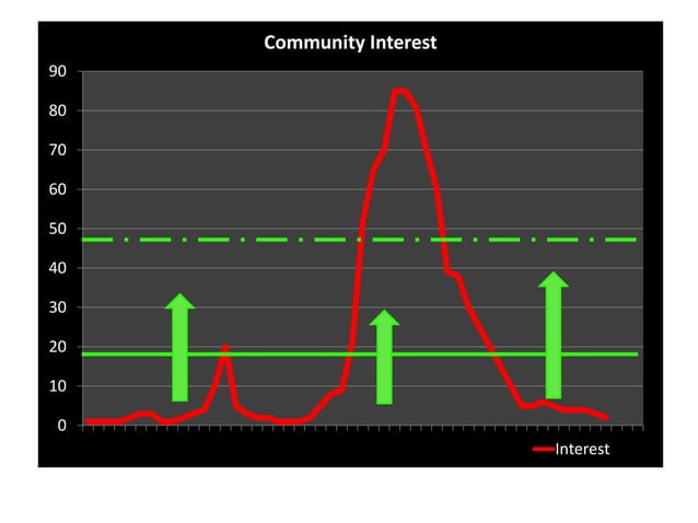 Emergency Services Strategic Command | PPTX | Internet | Computing