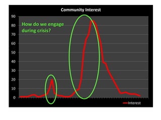 Emergency Services Strategic Command | PPTX | Internet | Computing