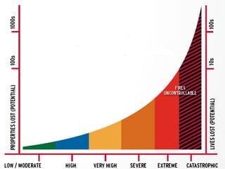 Emergency Services Strategic Command | PPTX | Internet | Computing