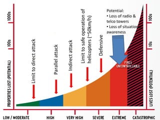 Emergency Services Strategic Command | PPTX | Internet | Computing
