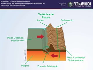 A importância dos dobramentos modernos (tectonismo) na construção do ...