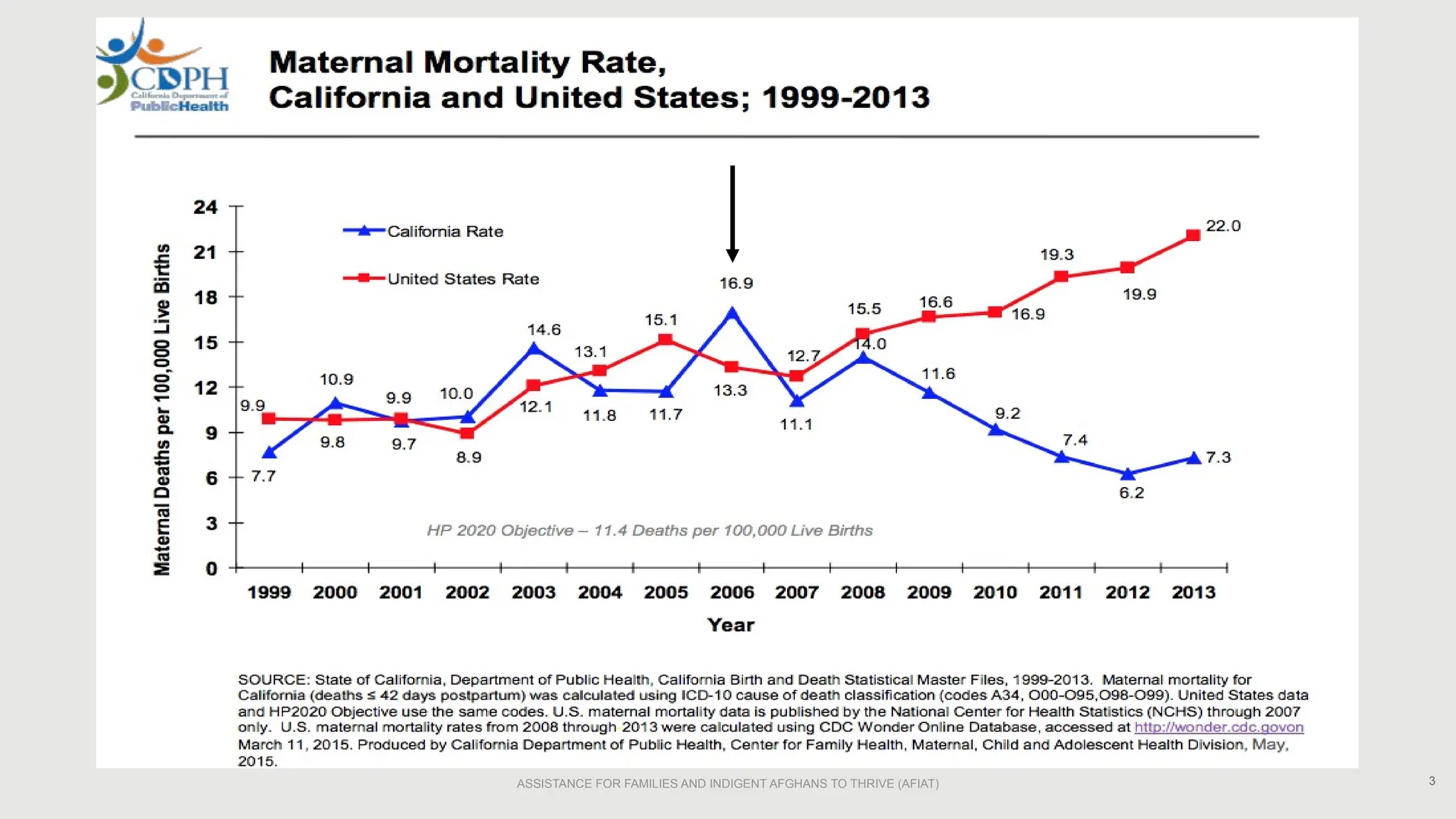 AIM PPH Program - Lessons Learned PTT 11Aug24 FINAL (1).pptx