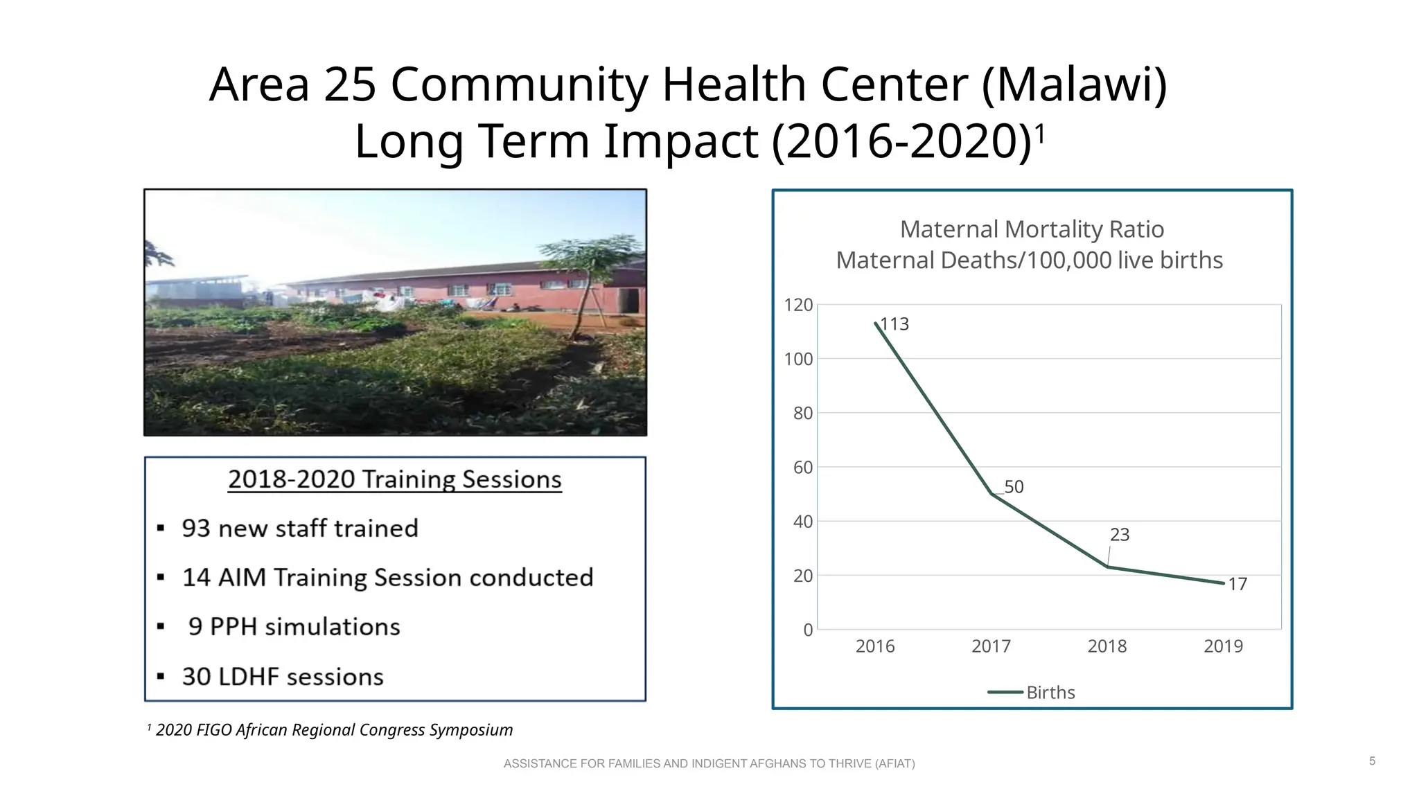 AIM PPH Program - Lessons Learned PTT 11Aug24 FINAL (1).pptx