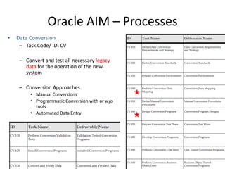 Aim PPT For Oracle HRMS | PPT