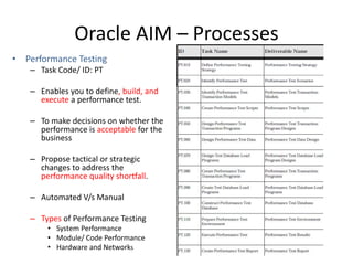 Aim PPT For Oracle HRMS | PPT