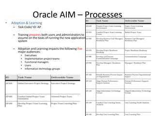 Aim PPT For Oracle HRMS | PPT