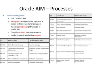 Aim PPT For Oracle HRMS | PPT