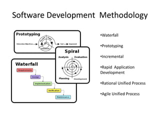 Aim PPT For Oracle HRMS | PPT