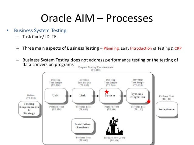 Aim PPT For Oracle HRMS