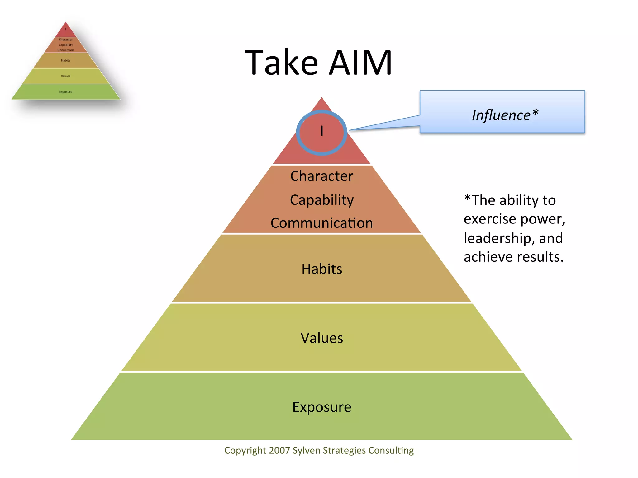 Aim primer | PPT