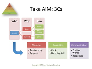 Aim primer | PPT