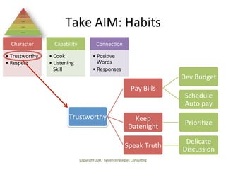 Aim primer | PPT