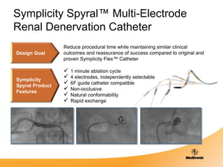 Wilcox JN - AIMRADIAL 2013 - Medtronic perspective | PPT