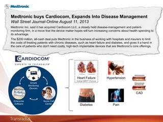 Wilcox JN - AIMRADIAL 2013 - Medtronic perspective | PPT