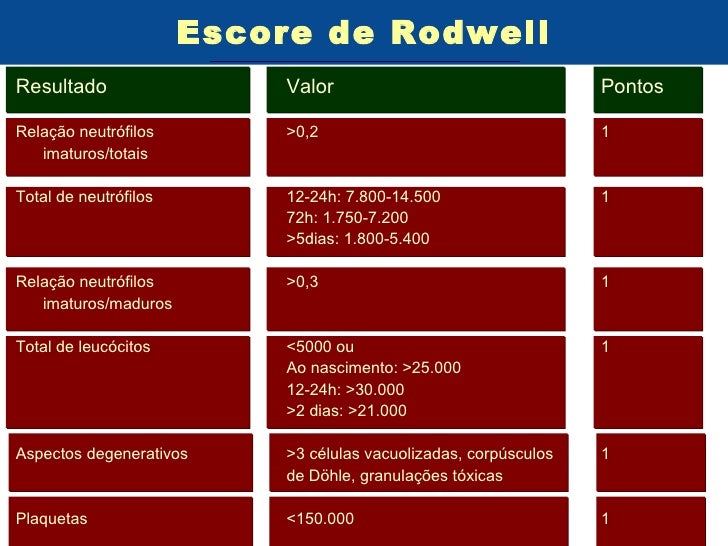 Aim rn1 apresent. caso