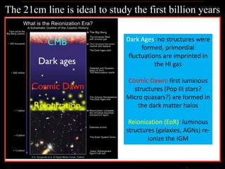 Cosmology with the 21cm line | PPTX