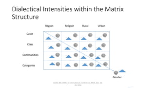 Multi-variables Dialectical Analysis: A New Tool for Understanding ...