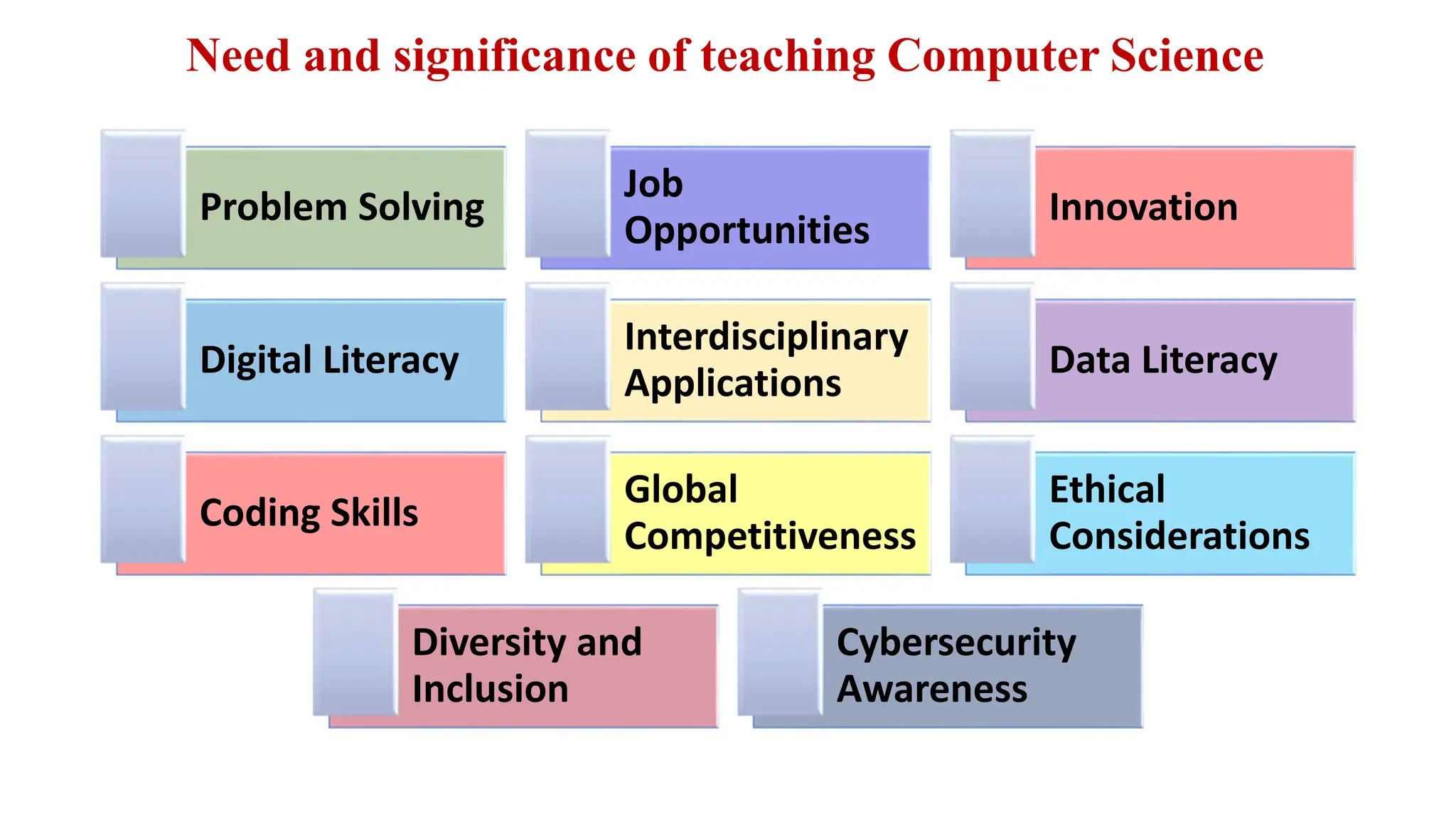 Aims and Objectives of teaching computer science | PPTX
