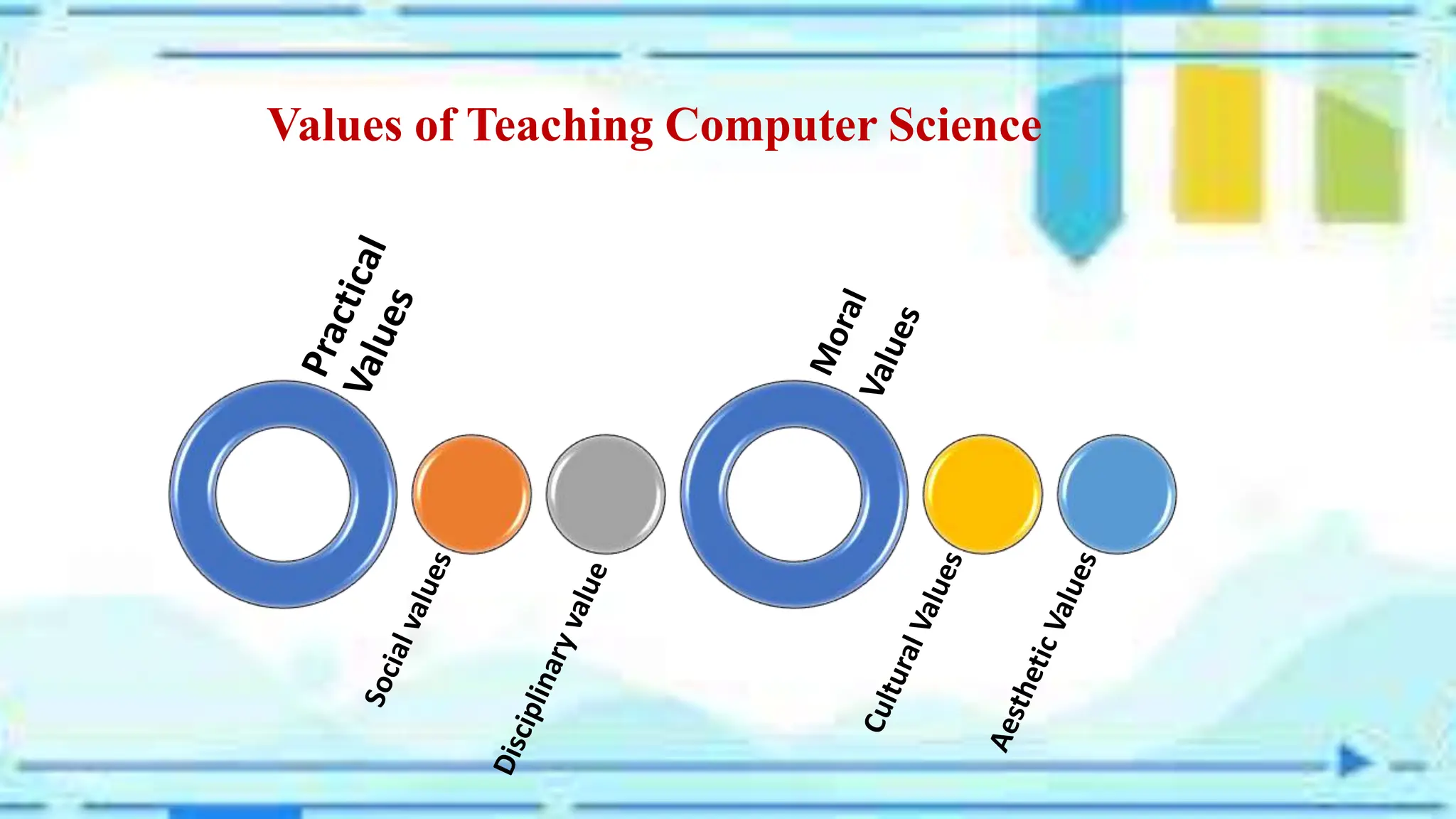 Aims and Objectives of teaching computer science | PPTX