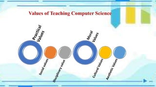 Aims and Objectives of teaching computer science | PPTX