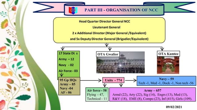 Aims and Objectives of NCC and Incentives.pptx | Family and Relationships