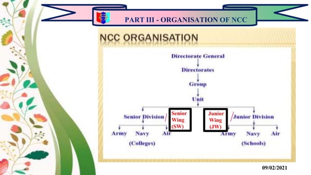 Aims and Objectives of NCC and Incentives.pptx | Family and Relationships