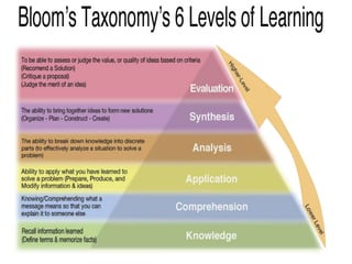 Aims and objectives of sciences | PPTX