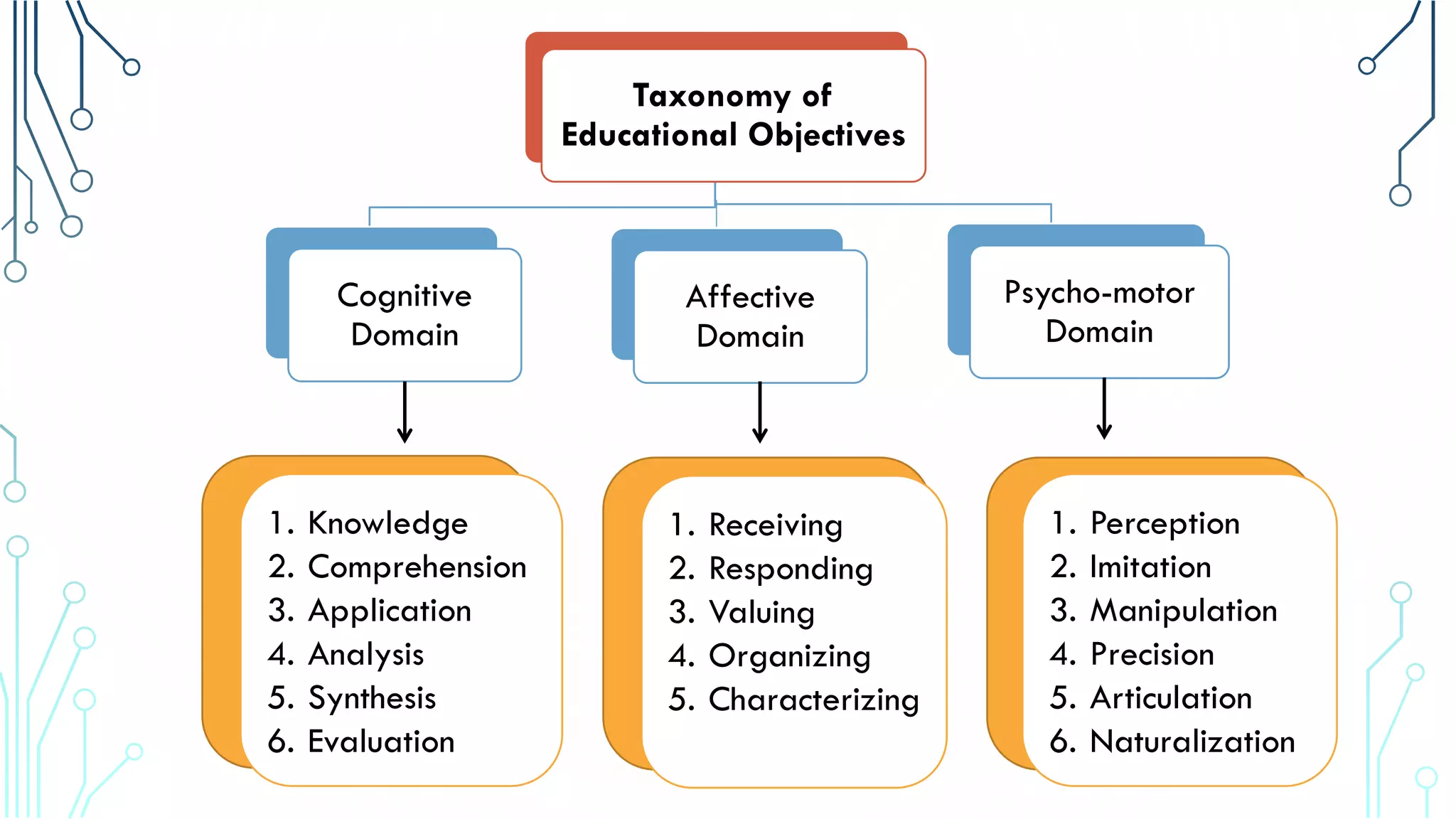 Aims and Objectives of Teaching Science.pdf