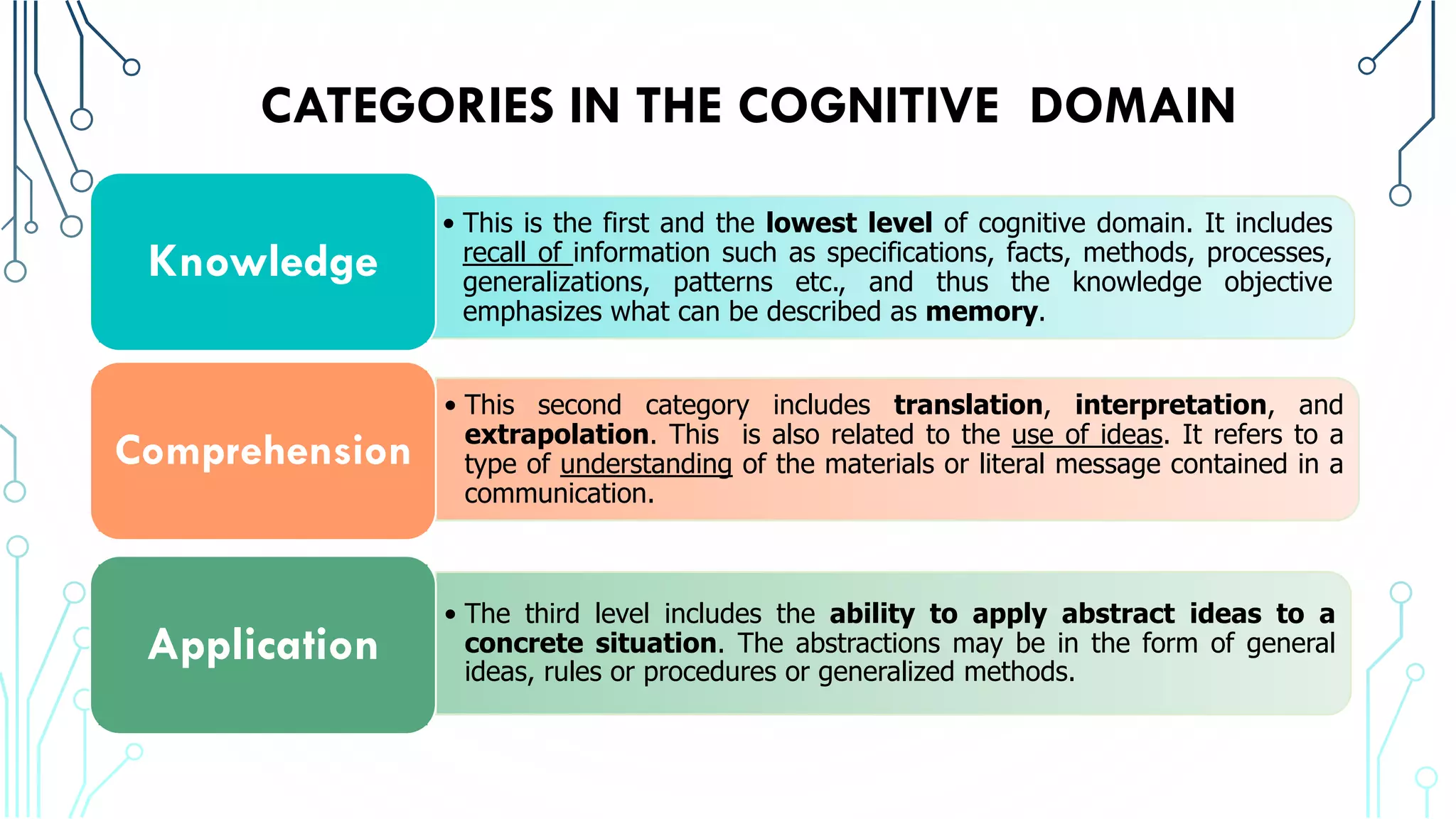 Aims and Objectives of Teaching Science.pdf