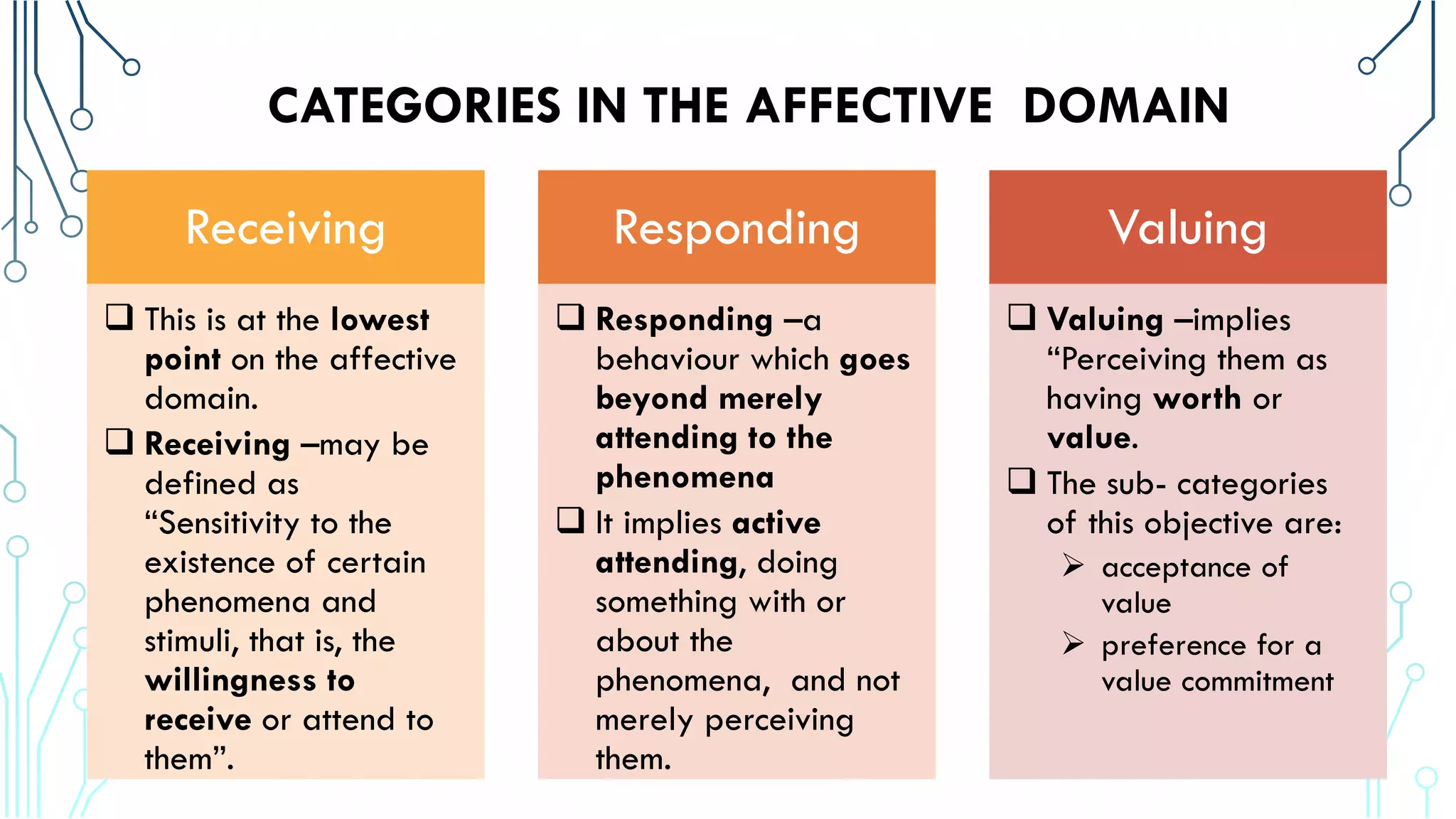 Aims and Objectives of Teaching Science.pdf