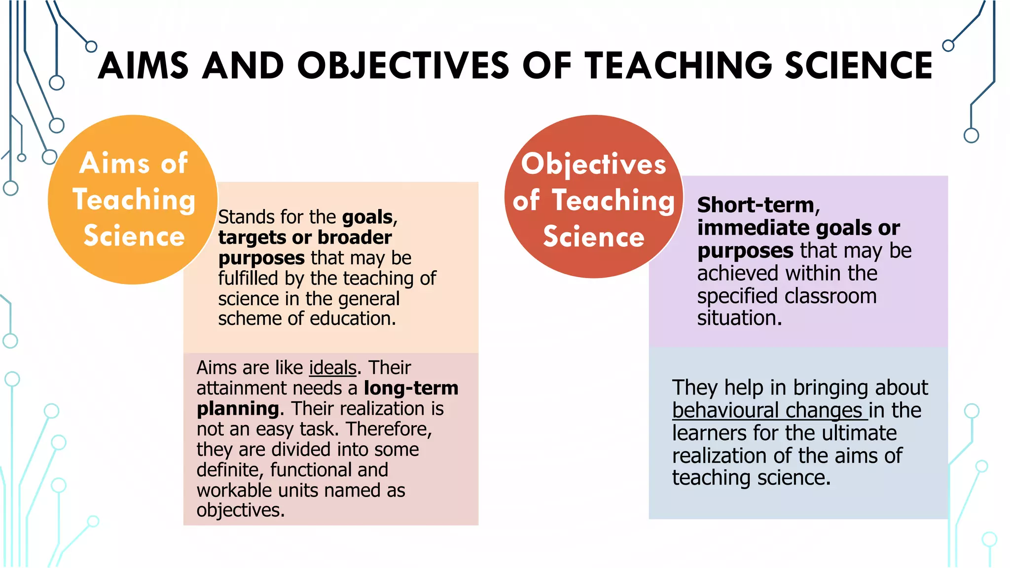 Aims and Objectives of Teaching Science.pdf