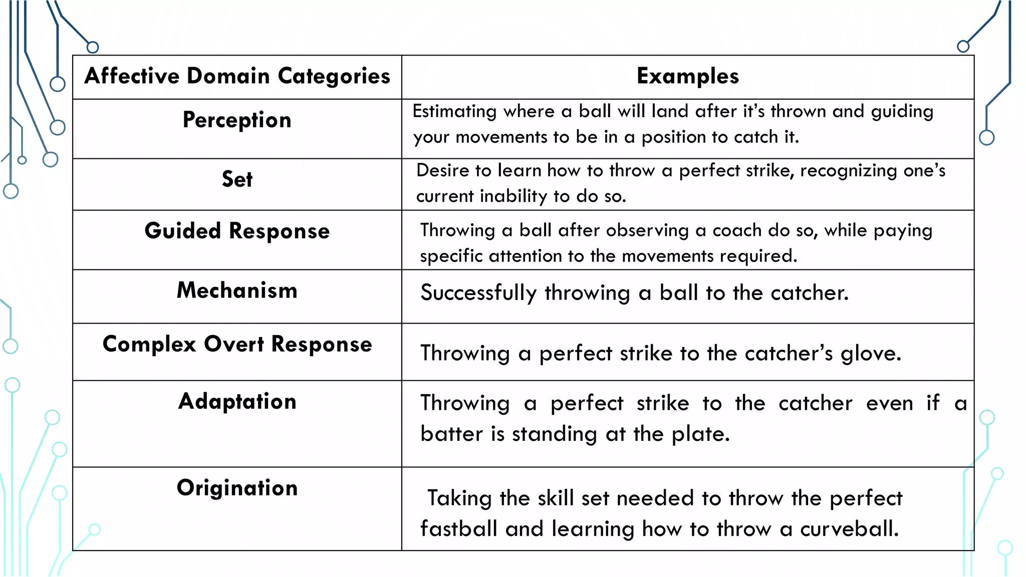 Aims and Objectives of Teaching Science.pdf