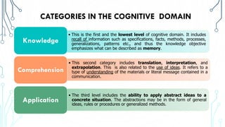Aims and Objectives of Teaching Science.pdf