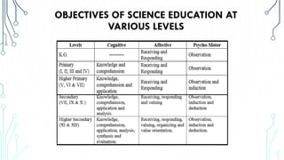 Aims and Objectives of Teaching Science.pdf