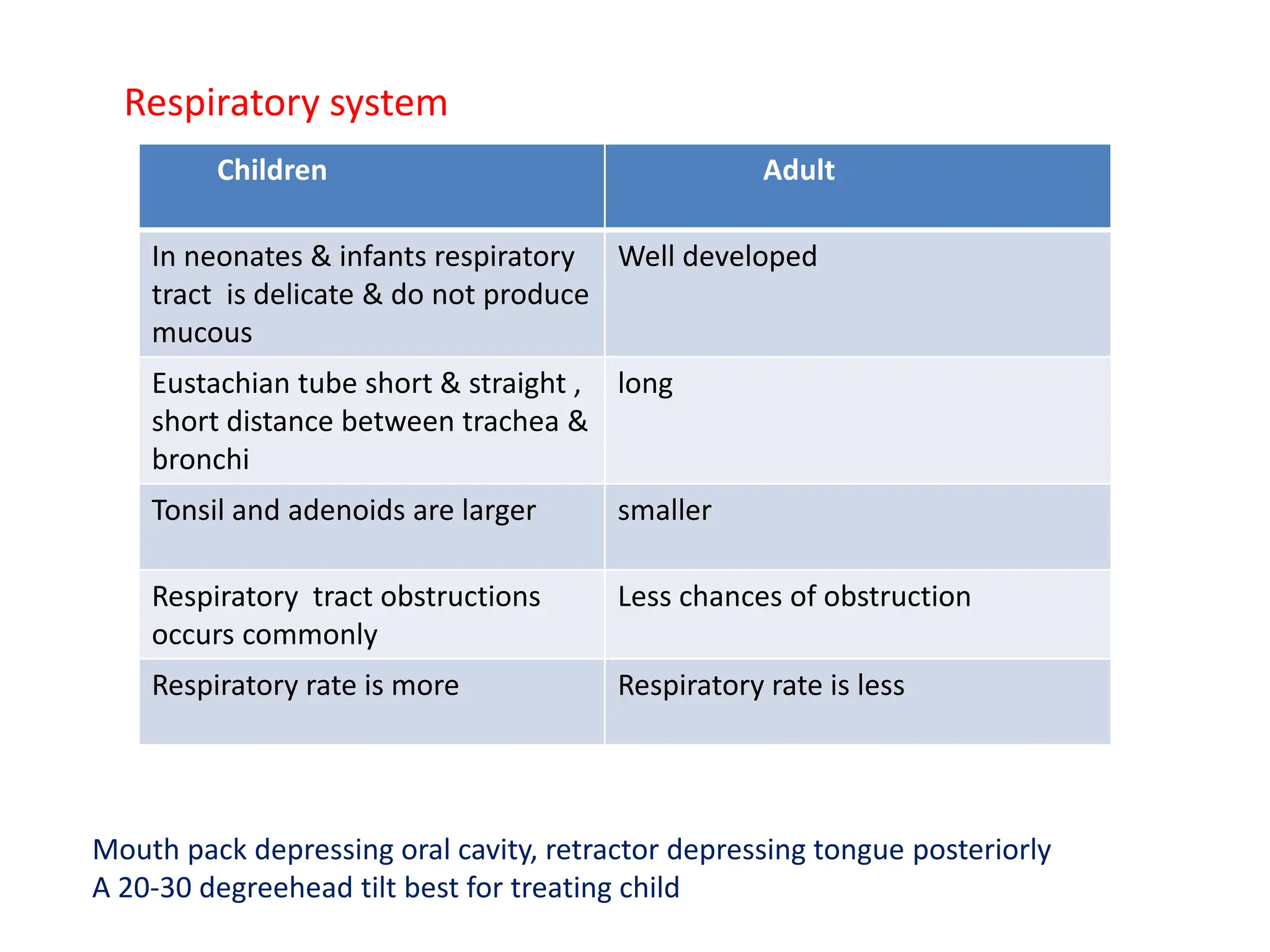 AIMS AND SCOPE OF PAEDIATRIC DENTISTRY.pptx