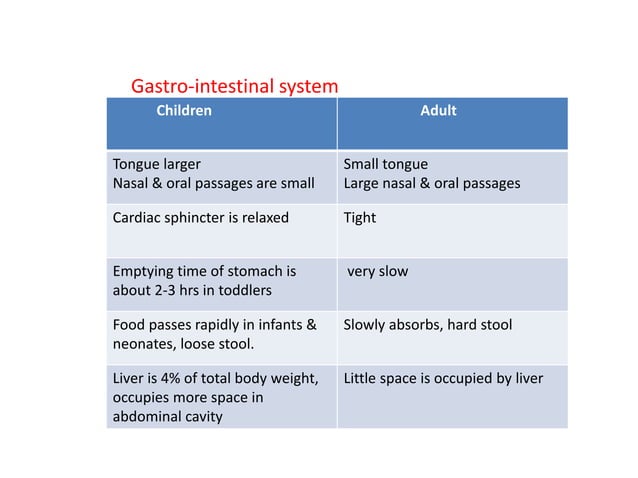 AIMS AND SCOPE OF PAEDIATRIC DENTISTRY.pptx