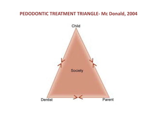 AIMS AND SCOPE OF PAEDIATRIC DENTISTRY.pptx