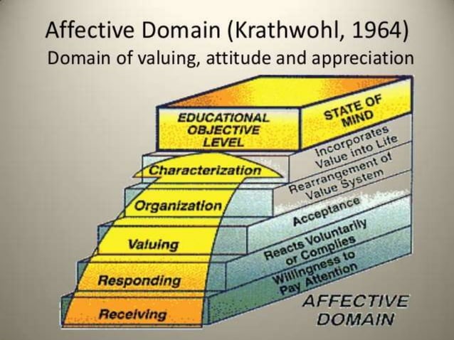 Aims, goals and objective purpose in curriculum development | PPTX ...