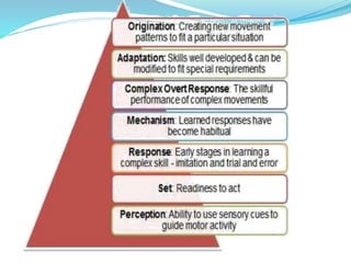 Aims, goals and objective purpose in curriculum development | PPTX