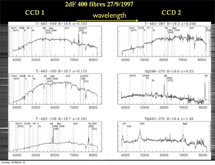 Optimization of Multi-Object Spectroscopy in Astronomy